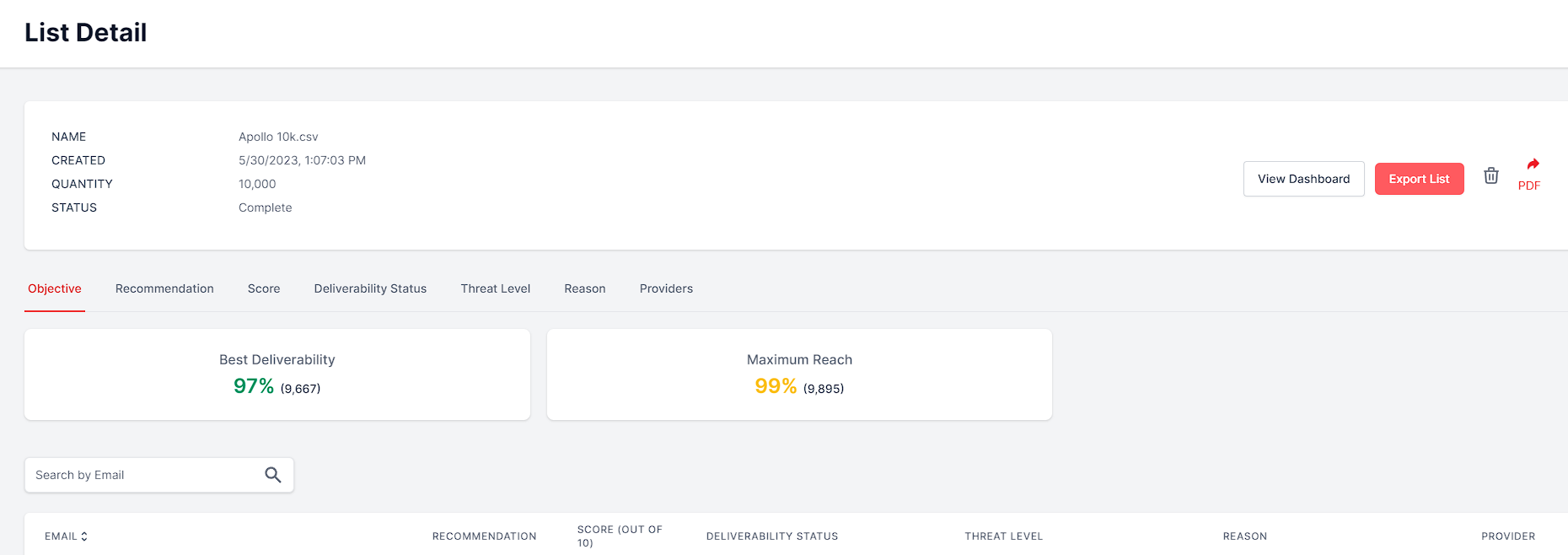 Getting Started with Alfred: Analyzing Results and Exporting Lists